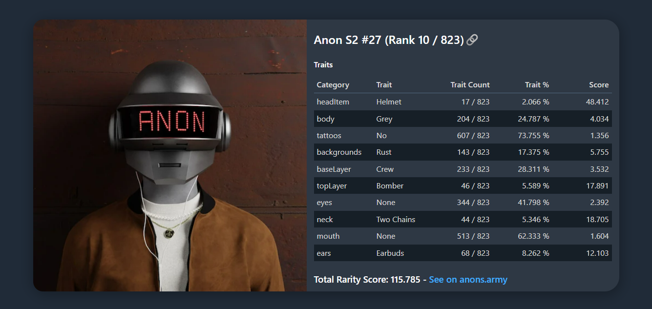 Anons S2 "The Army" NFT Rarity Scores